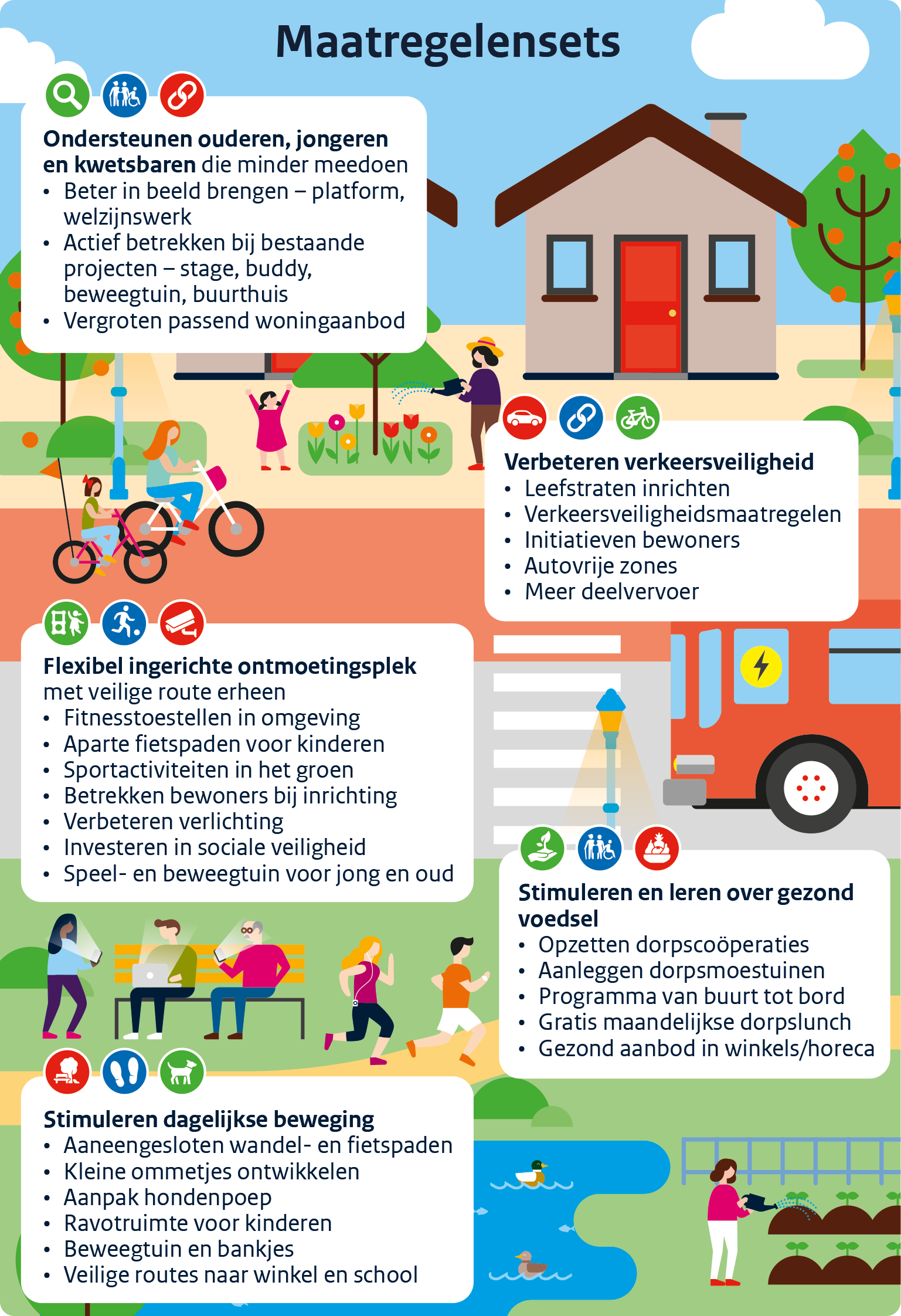 GO! methode voor dorpen in landelijk gebied | RIVM